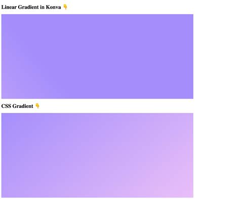 Javascript Calculate Degrees Of Linear Gradient In Canvas Using Konva
