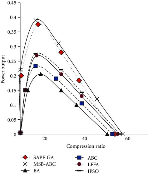 Performance Of Tested Algorithm In γ 0 131 And K 1 000006