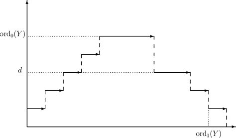 Figure 1 From Analytic Order Of Singular And Critical Points Semantic
