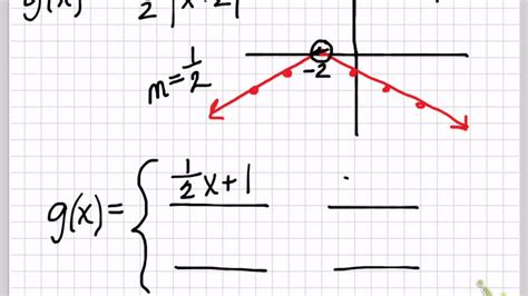 Absolute Value Piecewise Function Lokifl