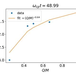 Spectral index γ of the energy per nucleon spectra in the shoulder Download Scientific Diagram