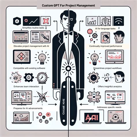Custom Gpt For Project Management The Ultimate Guide 2024 Poll The People