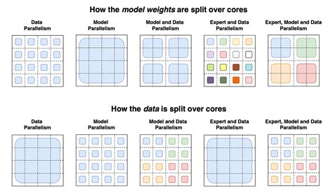 Zero Data Parallel At Nick Mendoza Blog