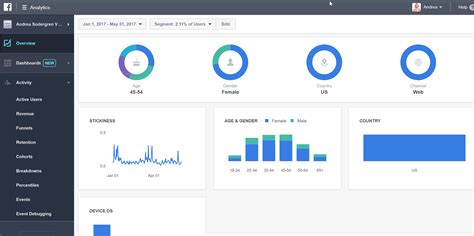 Advanced Facebook Pixel Analytics Andrea Vahl