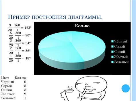 Круговая диаграмма презентация онлайн