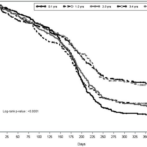 Target Product Profile Tpp Template Definitions Structural Elements Download Table