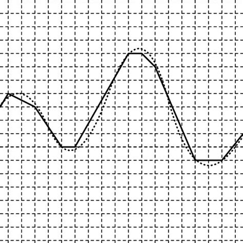 Approximating An X Monotone Planar Curve By A Polygonal Chain There Download Scientific