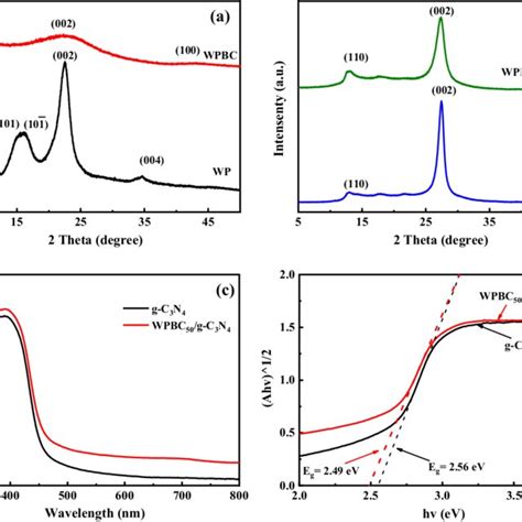 Epr Spectra Of Different Reactive Oxygen Species In Different Systems