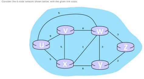 Solved Using Dijkstra S Algorithm Find The Least Cost Path Chegg