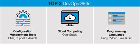 Future Proof Your Sysadmin Career Configuration And Automation