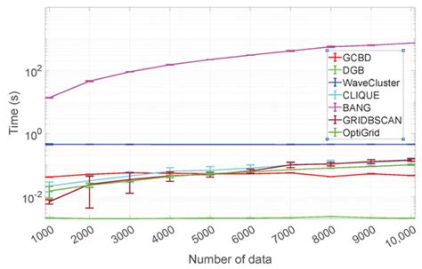 Grid Based Clustering Using Boundary Detection
