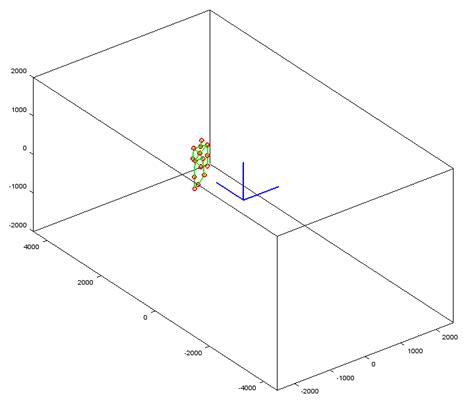 Transformation From Camera Coordinate Frame To Body Coordinate Frame Ai Lab