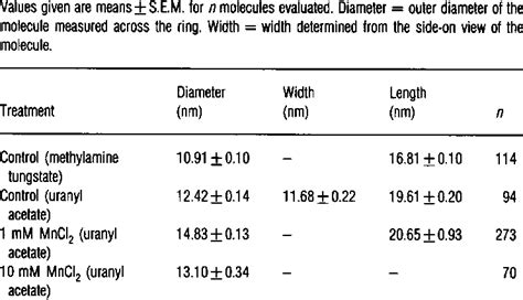 Dimensions Of The Mcp Complex Obtained By Electron Microscopy Table 2 Download Table