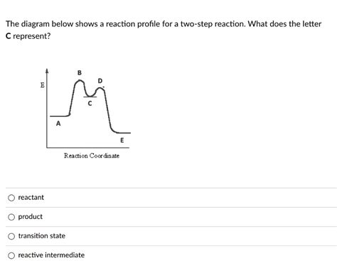 Solved The Diagram Below Shows A Reaction Profile For A Two Step Reaction What Does The Letter