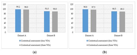 Web Objects Based Contextual Data Quality Assessment Model For Semantic Data Application