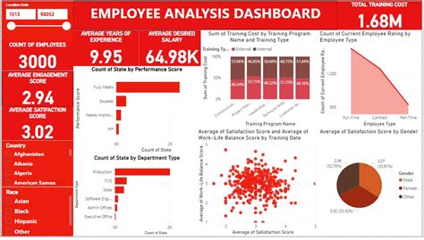 Data Analysis Internship With Psyliq Ezinne Kalu Posted On The Topic Linkedin