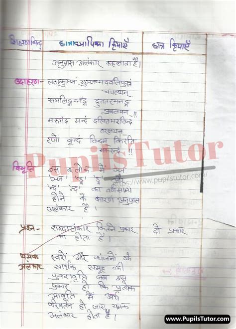 अलंकार Figure Of Speech Alankar Lesson Plan For Class 8 And 9 School Teachers
