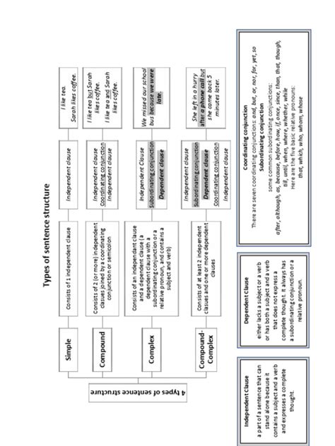 sentences pdf clause subject grammar