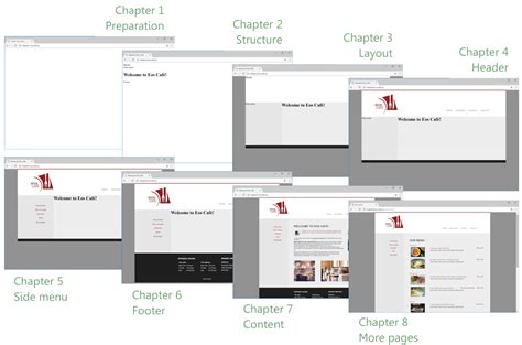 Chapteroverview Html Og Css