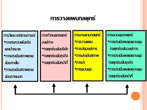 บทที่ 3 การกำหนดกลยุทธ์ระดับบริษัทและกลยุทธ์ระดับธุรกิจ Ppt ดาวน์โหลด
