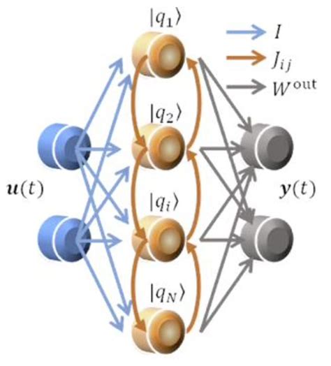 Concepts Of Quantum Machine Learning Department Of Physics