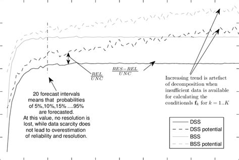 6 The Calculation Of Reliability Is Sensitive To The Rounding Of The Download Scientific