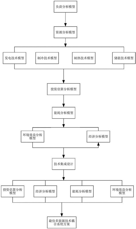 Multi Energy Technology Quantitative Screening Method Eureka Patsnap