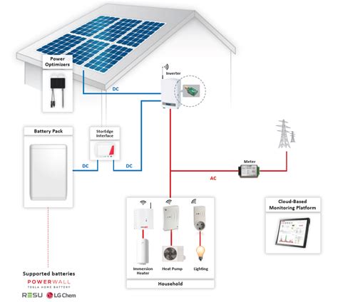 Solaredge Wireless Communication Device Control Zigbee Module Solaredge Wireless Communication Device Control Zigbee Module