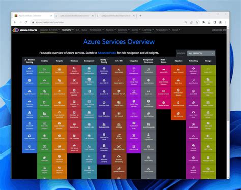 🦇 Mike Martin Posted On Linkedin
