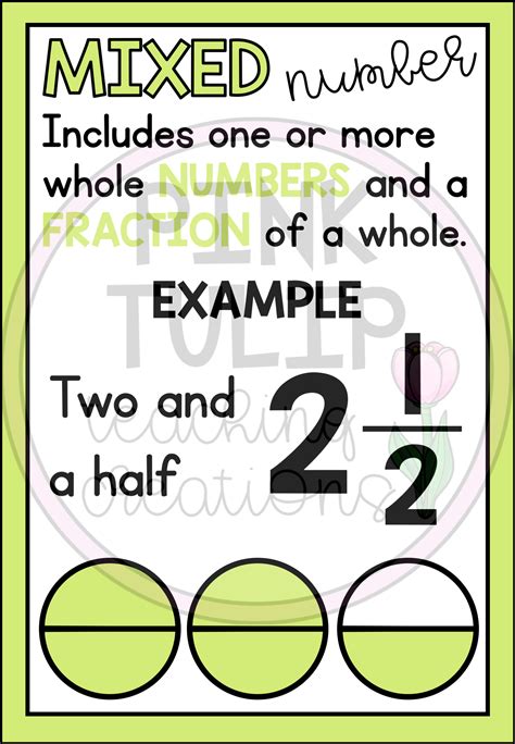 Fractions Posters Classroom Decor Math Graphic Organizers Fraction