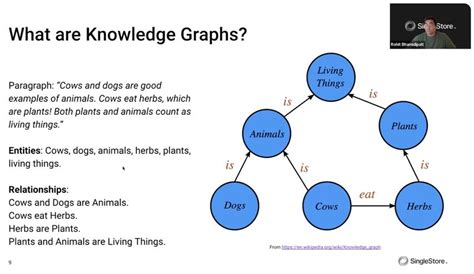 Singlestore Developers On Linkedin Rag