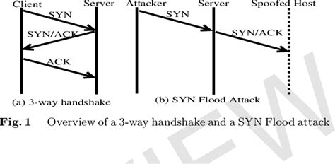 Udp Flood Attack Semantic Scholar