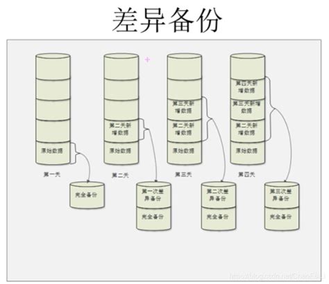 第十六讲linux——linux备份与恢复 关于linux备份的演讲 csdn博客