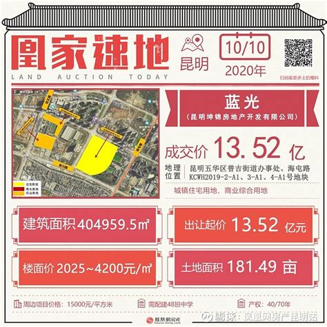 蓝光13 52亿底价拿下西北新城181亩土地将配建48班中学 凤凰网房产昆明站 作者杨春兰今日下午蓝光旗下昆明坤锦房地产开发有限公司以13