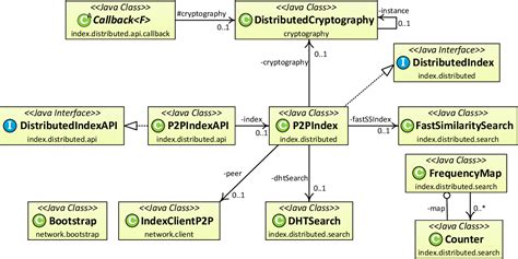 table 2 1 from design and implementation of a peer to peer based system to enable the share