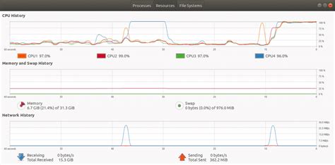Turbocharging Python With Command Line Tools Dataminingapps