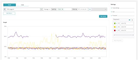 Configure And Use A Graph Visualization In Dynatrace — Dynatrace Docs