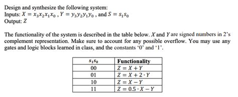 Solved Inputs X X X X X Y Y Y Y Y And S S S Output Z Chegg