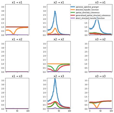 More Usage Examples Spectral Connectivity Documentation