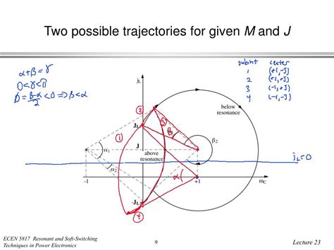 Ppt Steady State Solution Of State Plane Two Possible Trajectories For Given M And J