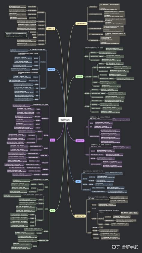 数据结构知识点汇总超全面 知乎