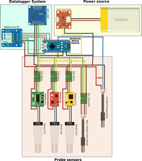 Software Untuk Menggambar Wiring Diagram Listrik Wiring Diagram And Schematic