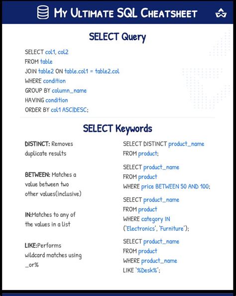 My Ultimate Sql Cheatsheet Cost About 300 But Free Today Select Query Select Keywords Joins