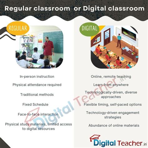 Differences Between Regular And Digital Classroom R Smartclassroom