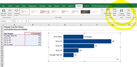 How To Rotate Horizontal Bar Charts Into Vertical Column Charts And Riset