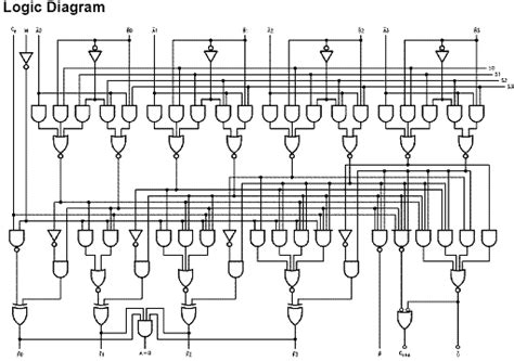 How Does Code Like Int X Get Translated Into Turning On Or Off Certain Transistors In A