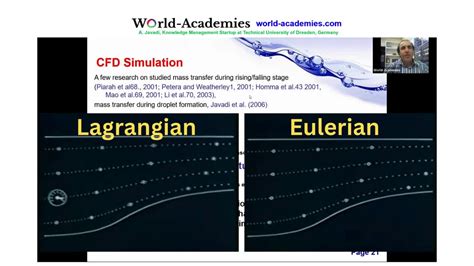 Aliyar Javadi On Linkedin Fluiddynamics Eulerian Lagrangian Cfd Aerospace 17 Comments