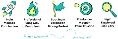 Digital Marketing Fullstack Intensive Bootcamp Myskill