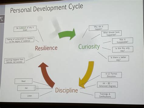 Sanjana Sharan Mba On Linkedin Agileprojectmanagement