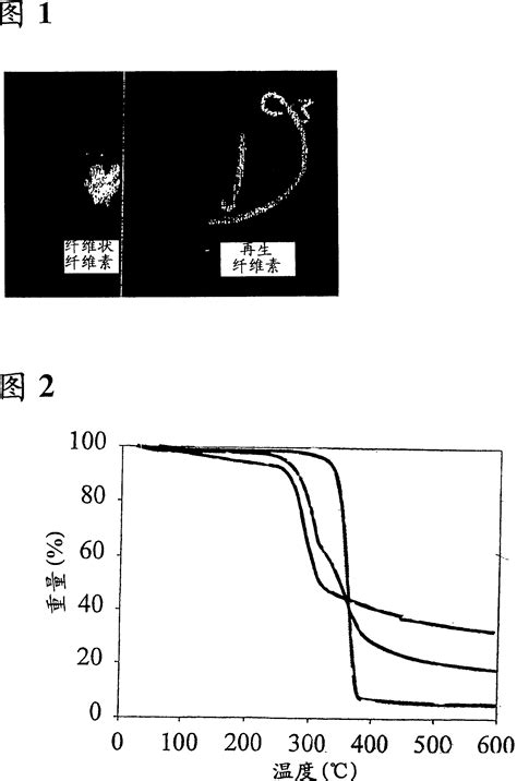 Dissolution And Processing Of Cellulose Using Ionic Liquids Eureka Patsnap
